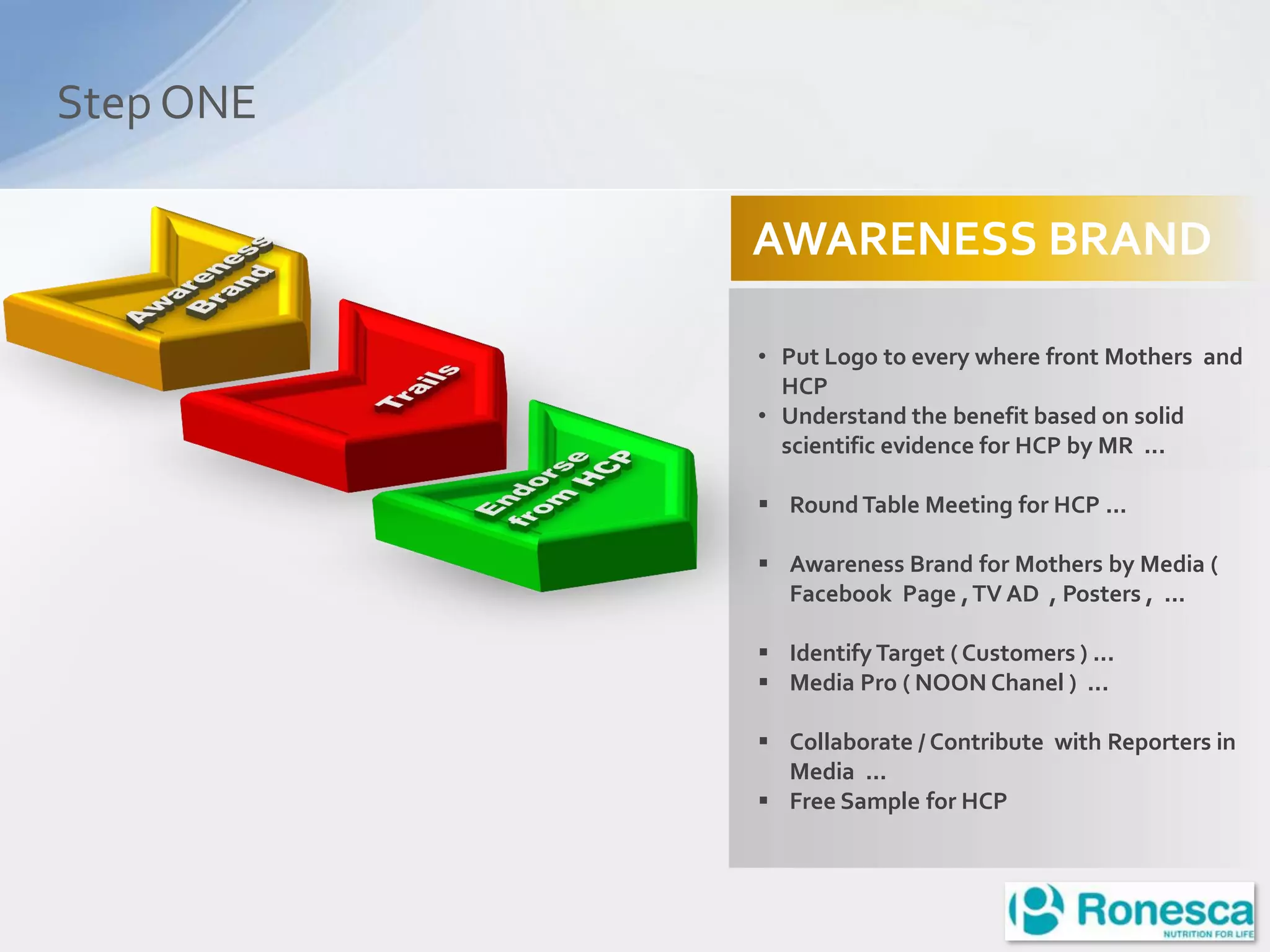 Ronalac iraq Marketing Plan Infant Formula | PDF