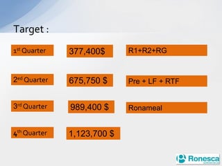Ronalac iraq Marketing Plan Infant Formula | PDF