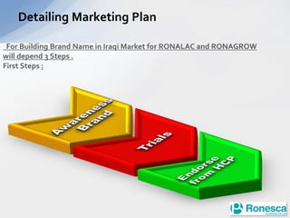 Ronalac iraq Marketing Plan Infant Formula | PDF
