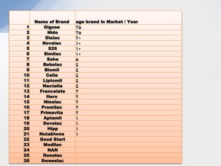 Ronalac iraq Marketing Plan Infant Formula | PDF