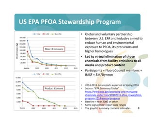 HCF 2016: Ronald Bock | PDF