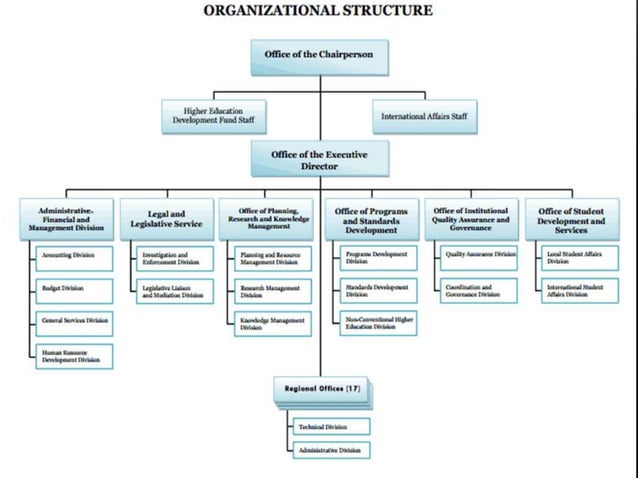 R.A. NO. 7722 | PPTX | Professional School | Postgraduate Education