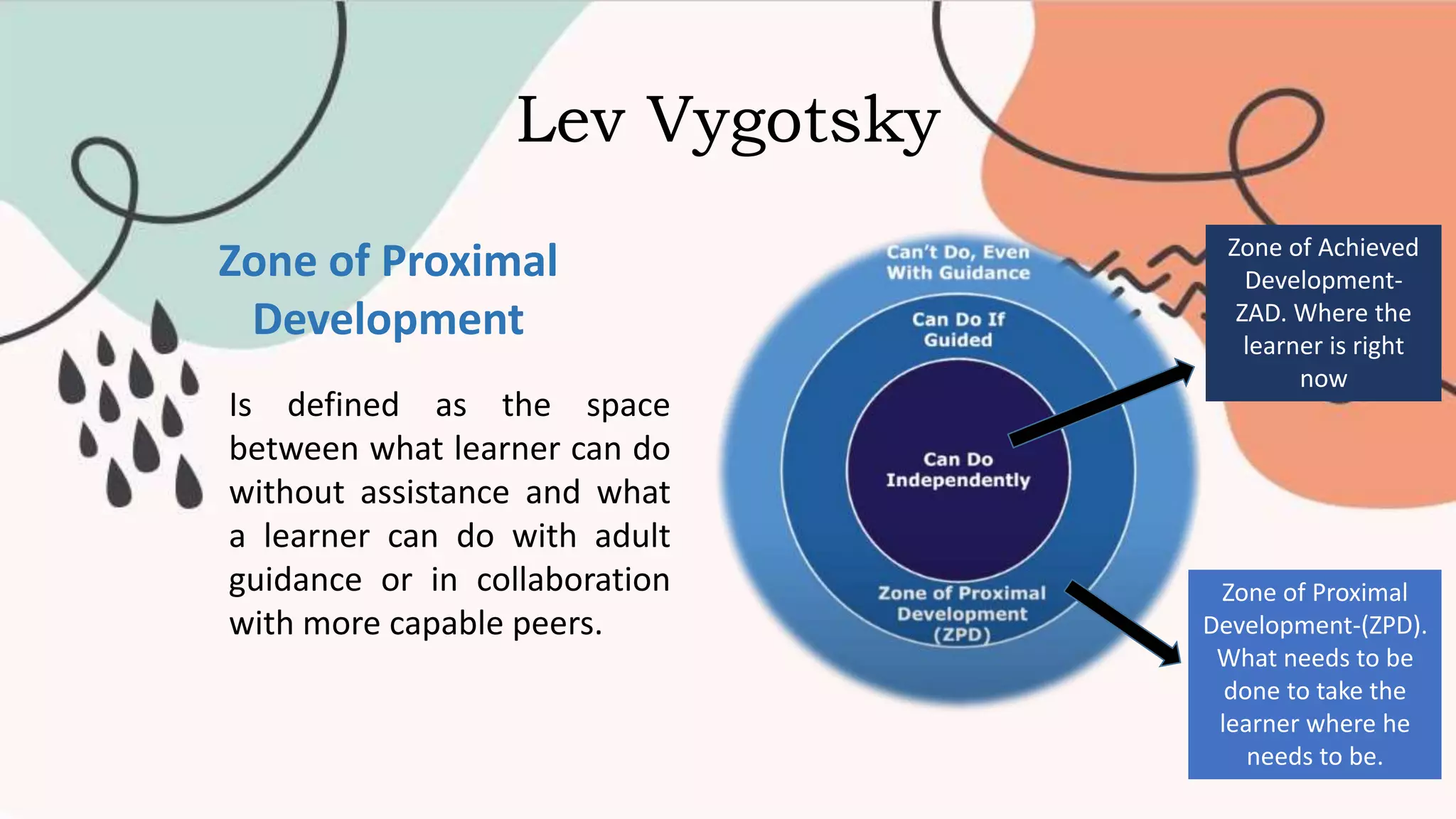 Lev Vygotsky | PPTX