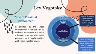 Lev Vygotsky | PPTX