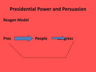 Ronald reagan intro | PPT