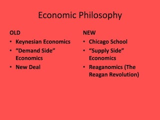 Ronald reagan intro | PPT