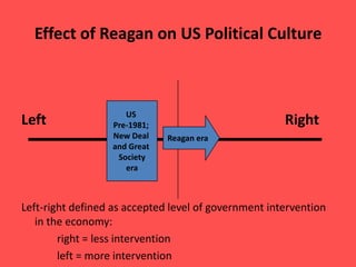 Ronald reagan intro | PPT