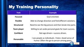 Ronald Speener Interactive Resume | PPSX