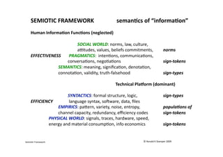 Ronald Stamper Workshop Organizational Semiotics | PDF