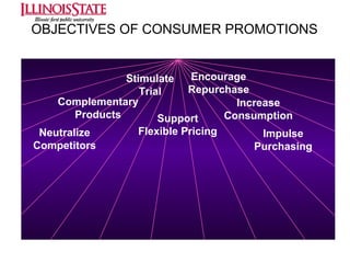 Marketing Promotion | PPT
