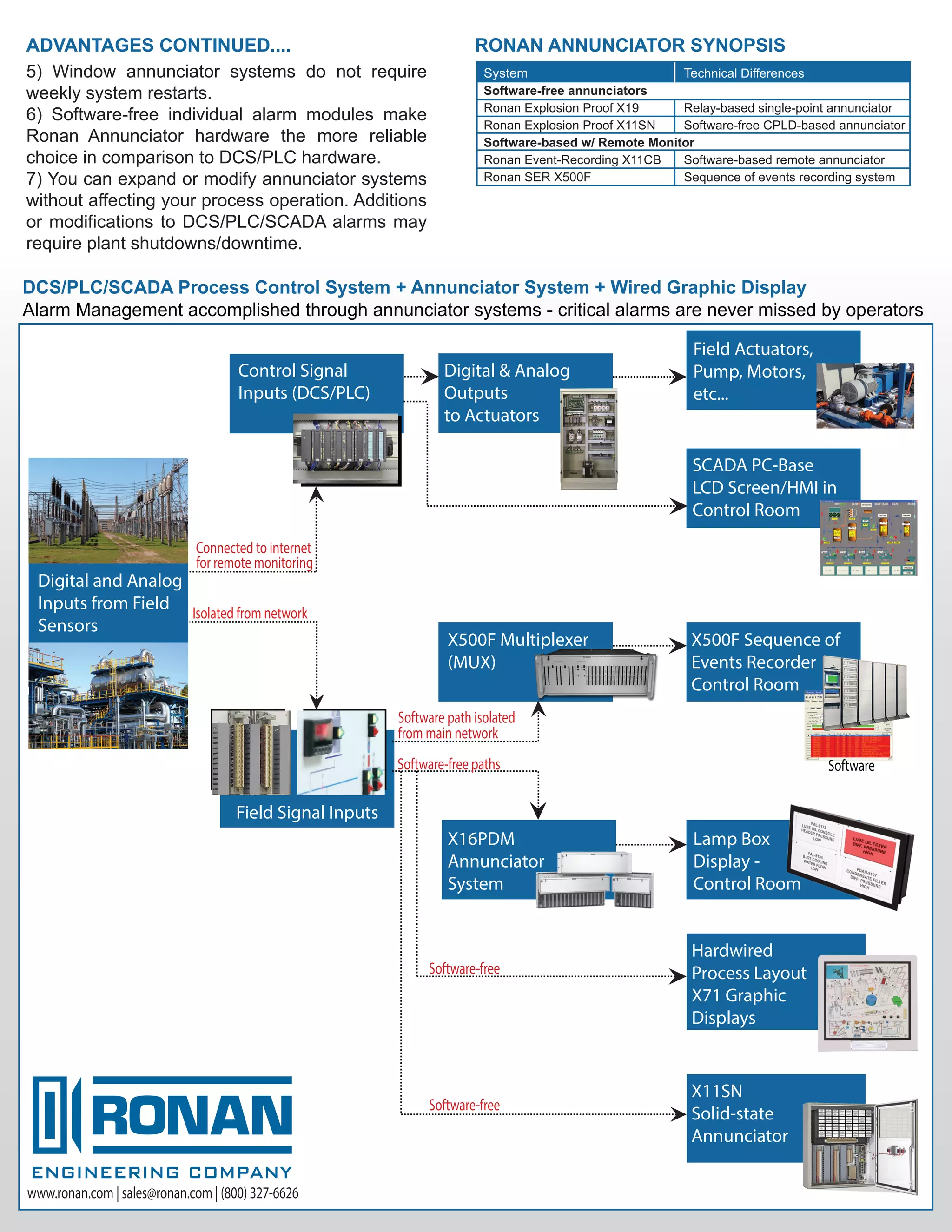 Application of alarm annunciator as cyber security layer | PDF