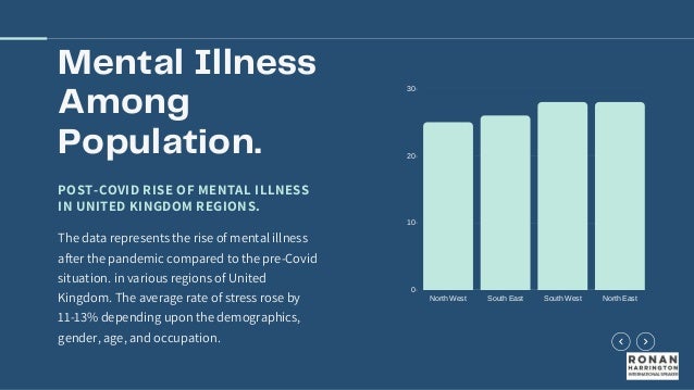 Keynote speaker on Mental Health | Ronan Harrington | PPT Keynote speaker on Mental Health | Ronan Harrington | PPT
