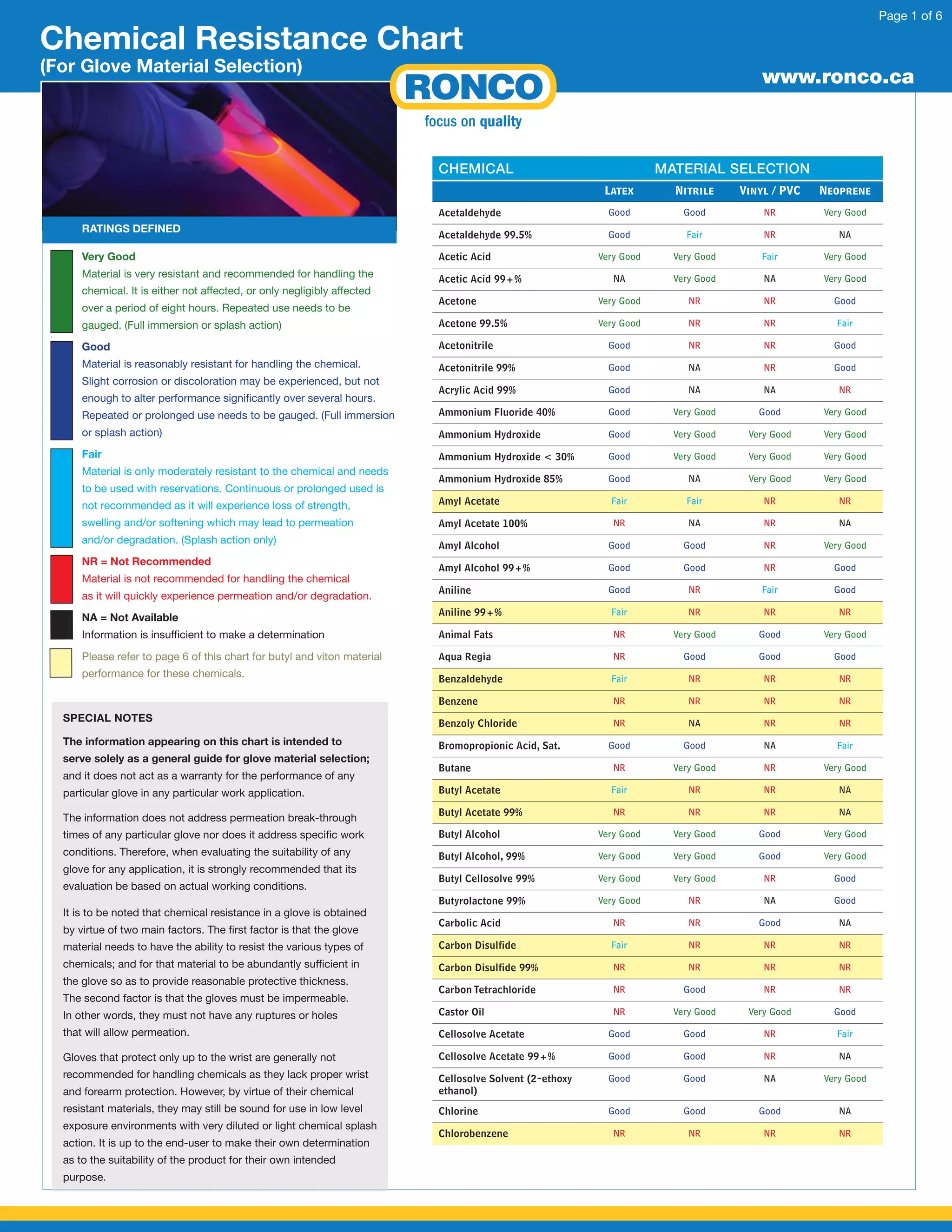 RONCO | Material Chemical Resistance Chart | PDF