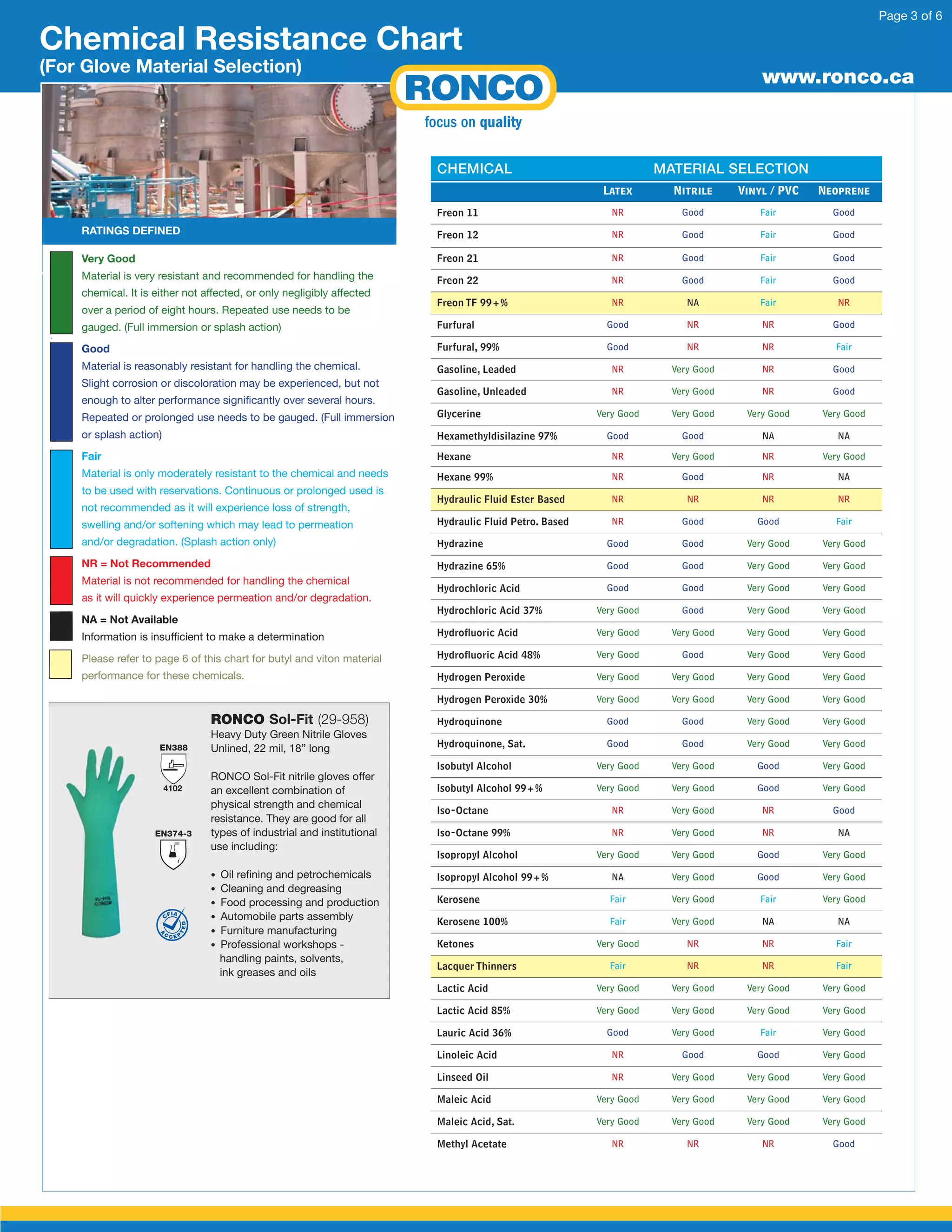 RONCO | Material Chemical Resistance Chart | PDF