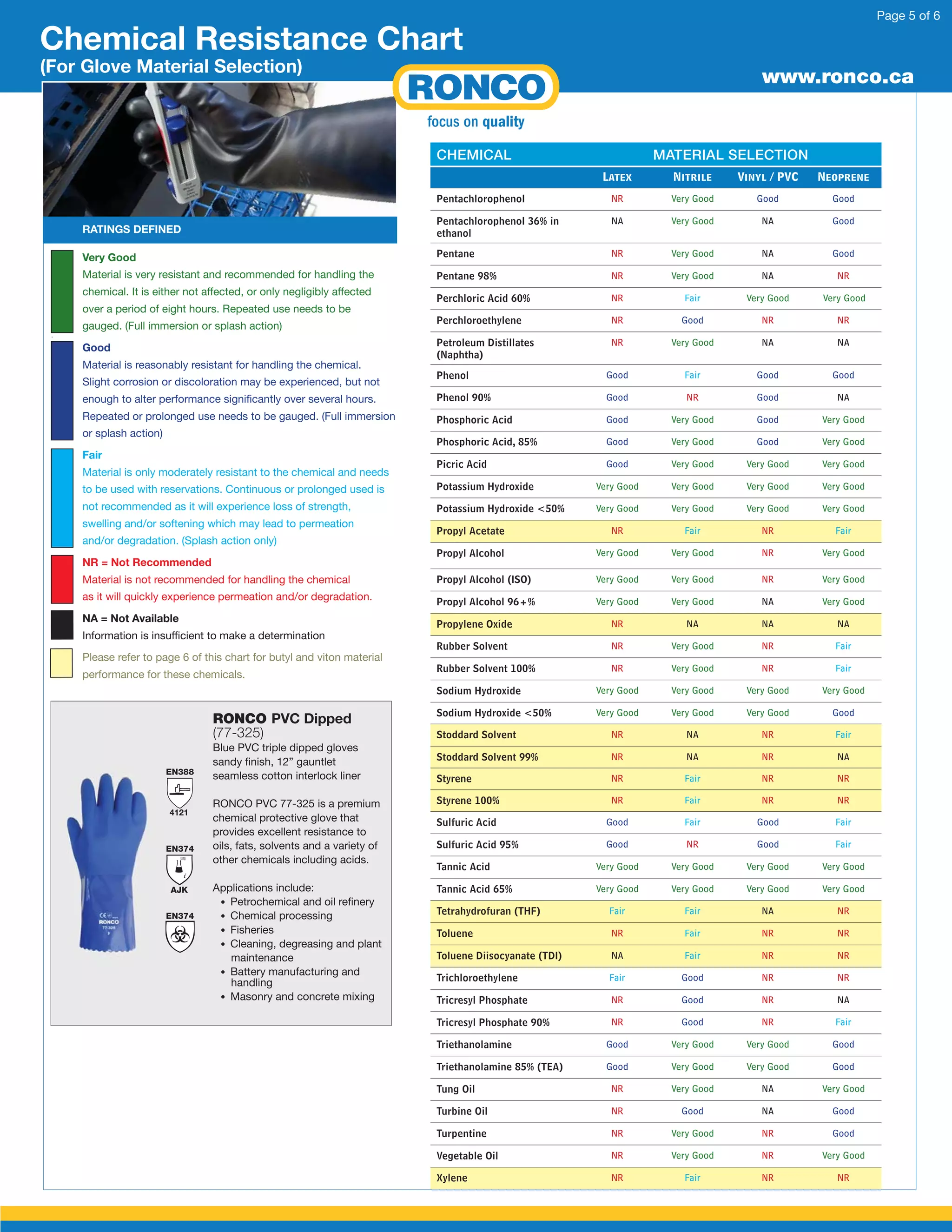 RONCO | Material Chemical Resistance Chart | PDF