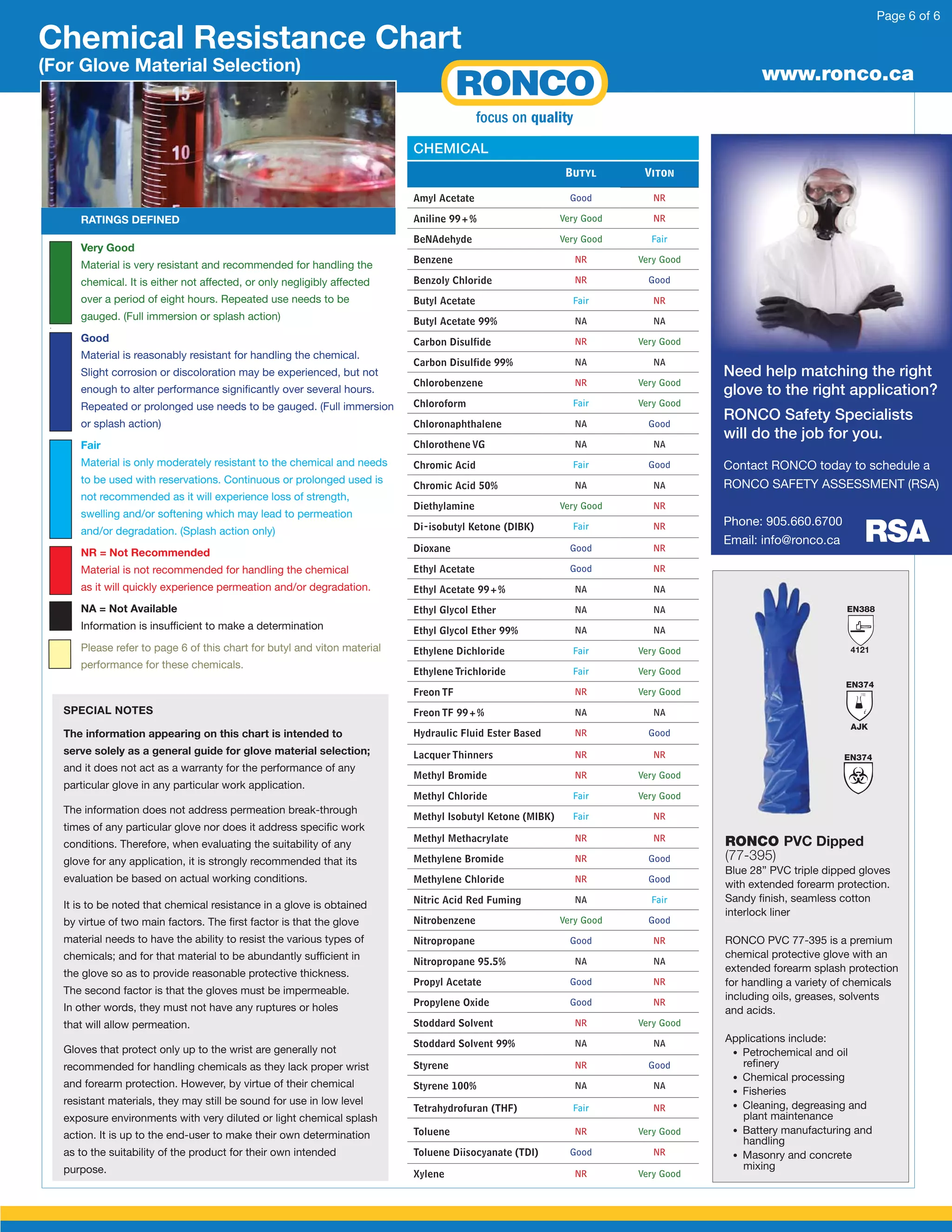 RONCO | Material Chemical Resistance Chart | PDF