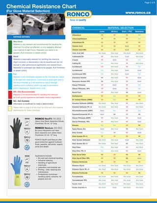 RONCO | Material Chemical Resistance Chart | PDF