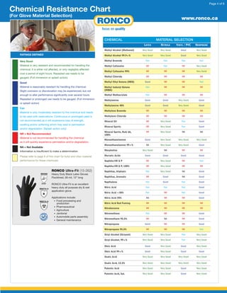RONCO | Material Chemical Resistance Chart | PDF