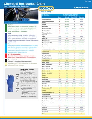 RONCO | Material Chemical Resistance Chart | PDF