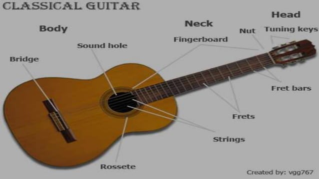 Rondalla | PPTX | Music | Entertainment