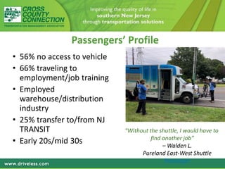 NJ Future Redevelopment Forum 2020 - Urkowitz | PPT