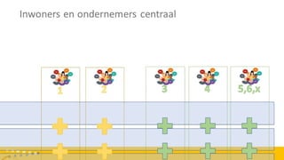 Ronde 3 principes van common ground congrestival vng realisatie | PDF