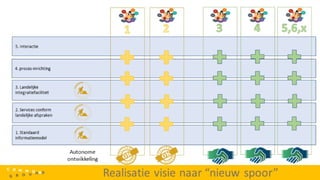 Ronde 3 principes van common ground congrestival vng realisatie | PDF
