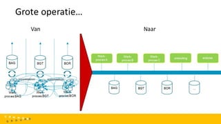 Ronde 3 principes van common ground congrestival vng realisatie | PDF