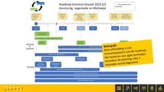 Ronde 3 principes van common ground congrestival vng realisatie | PDF