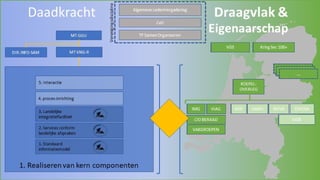 Ronde 3 principes van common ground congrestival vng realisatie | PDF