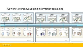 Ronde 3 principes van common ground congrestival vng realisatie | PDF