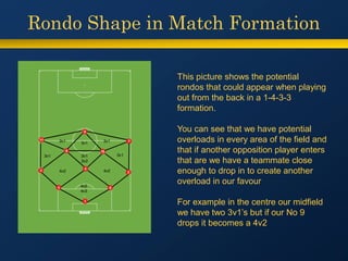 Rondos 141114024833-conversion-gate02 | PPT