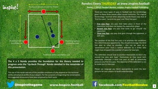 Rondos - Up Back Through | PDF