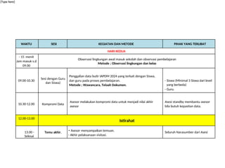 RONDOWN KEGIATAN VISITASI TAHAP 5.doc..... | DOCX