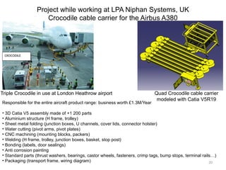 Rong Vo_Engineering Portfolio_Mass Transit_Automotive_Aerospace ...