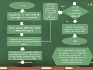 Pid controller tuning using fuzzy logic | PPTX