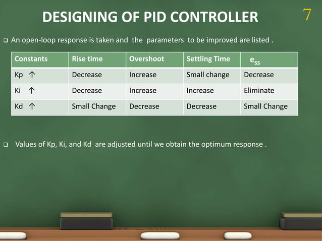 Pid controller tuning using fuzzy logic | PPT Pid controller tuning using fuzzy logic | PPT