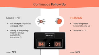 AI vs. Human - Face Off | PPT