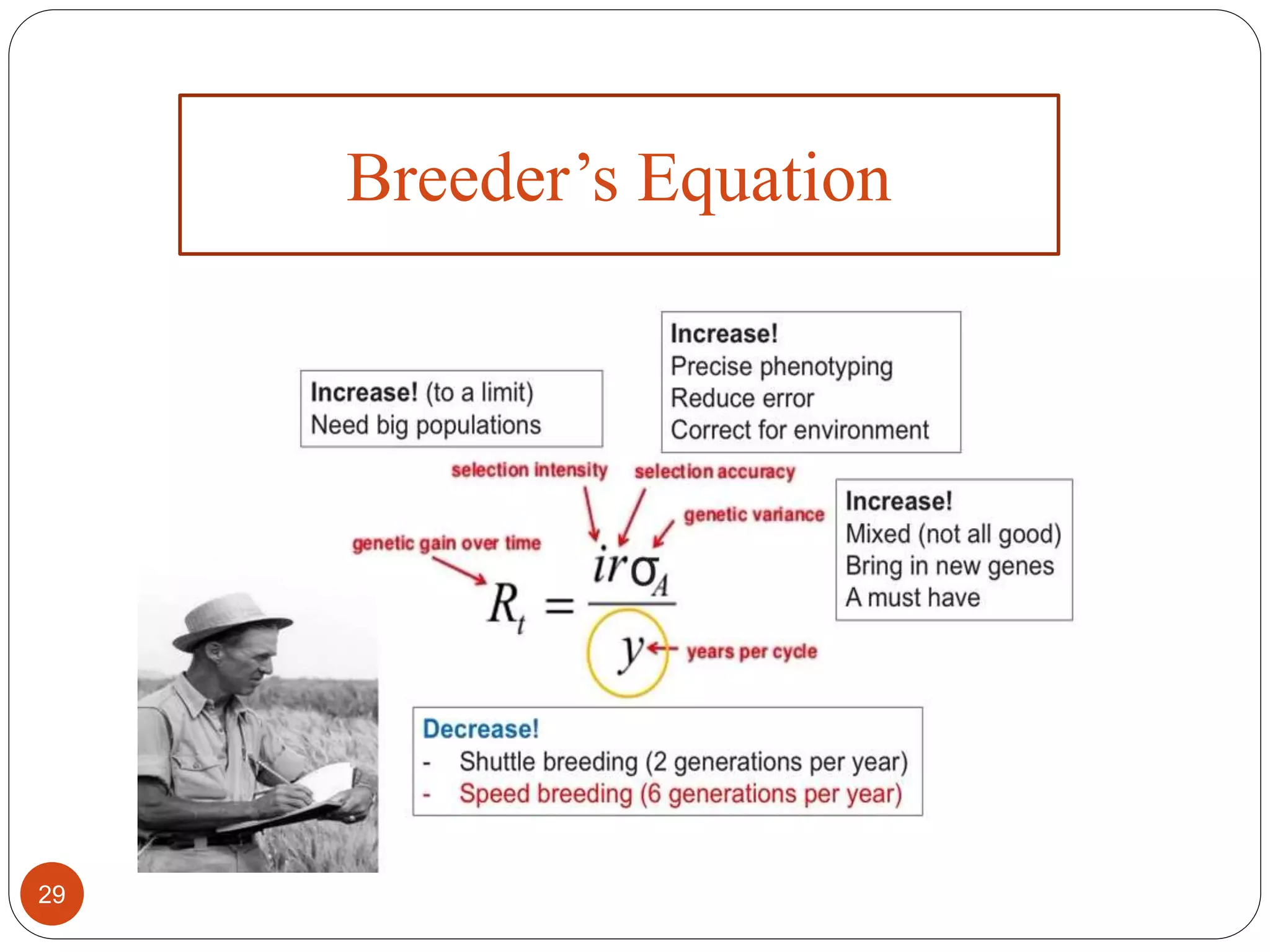 SPEED BREEDING AND ITS IMPLICATIONS IN CROP IMPROVEMENT | PPTX