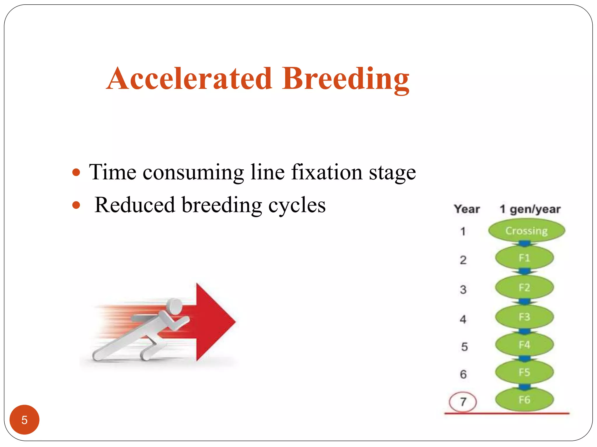 SPEED BREEDING AND ITS IMPLICATIONS IN CROP IMPROVEMENT | PPTX