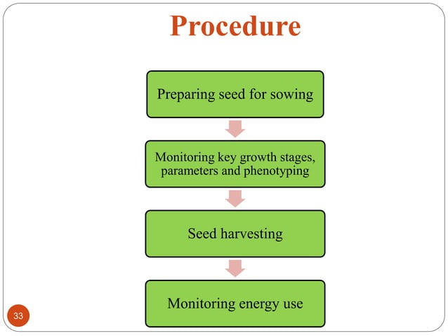 SPEED BREEDING AND ITS IMPLICATIONS IN CROP IMPROVEMENT | PPTX