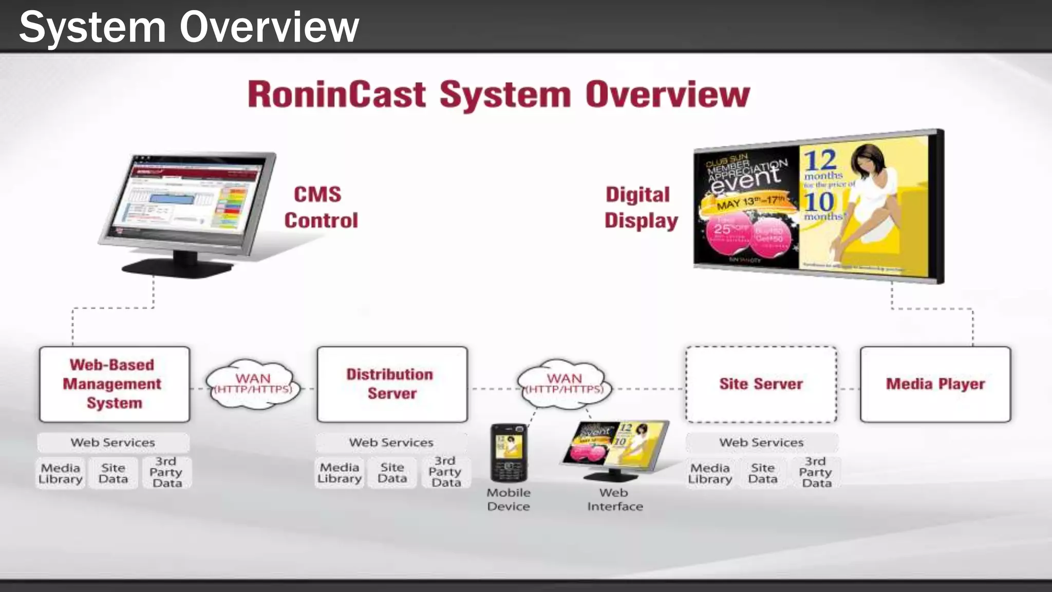 Ronin cast overview 3-21-2013 | PPTX | Operating Systems | Computer ...