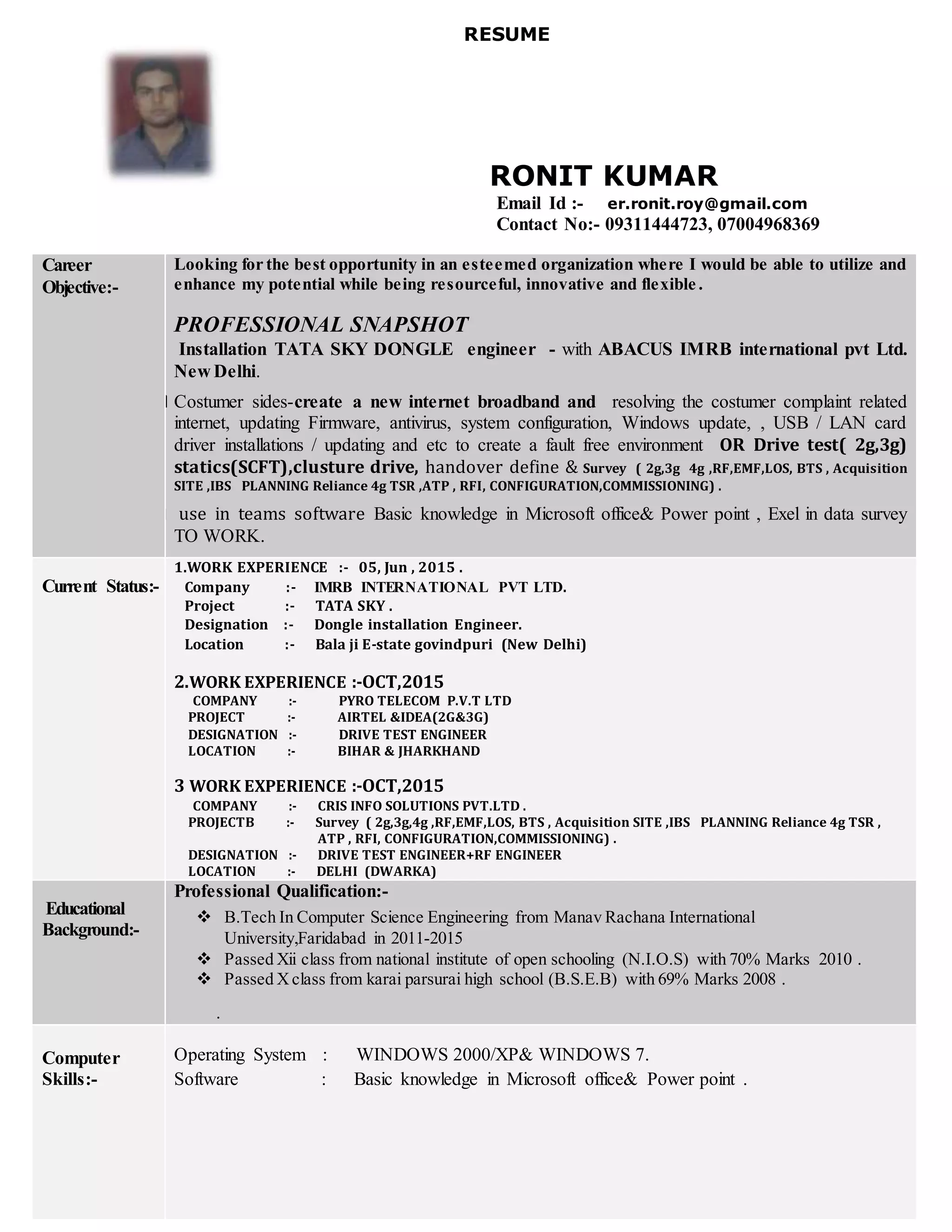 Ronit resume | DOCX
