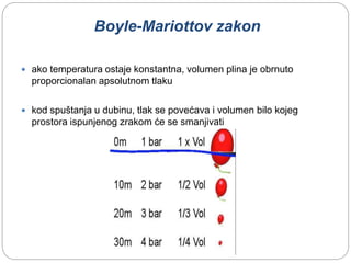diving with breath | PPTX