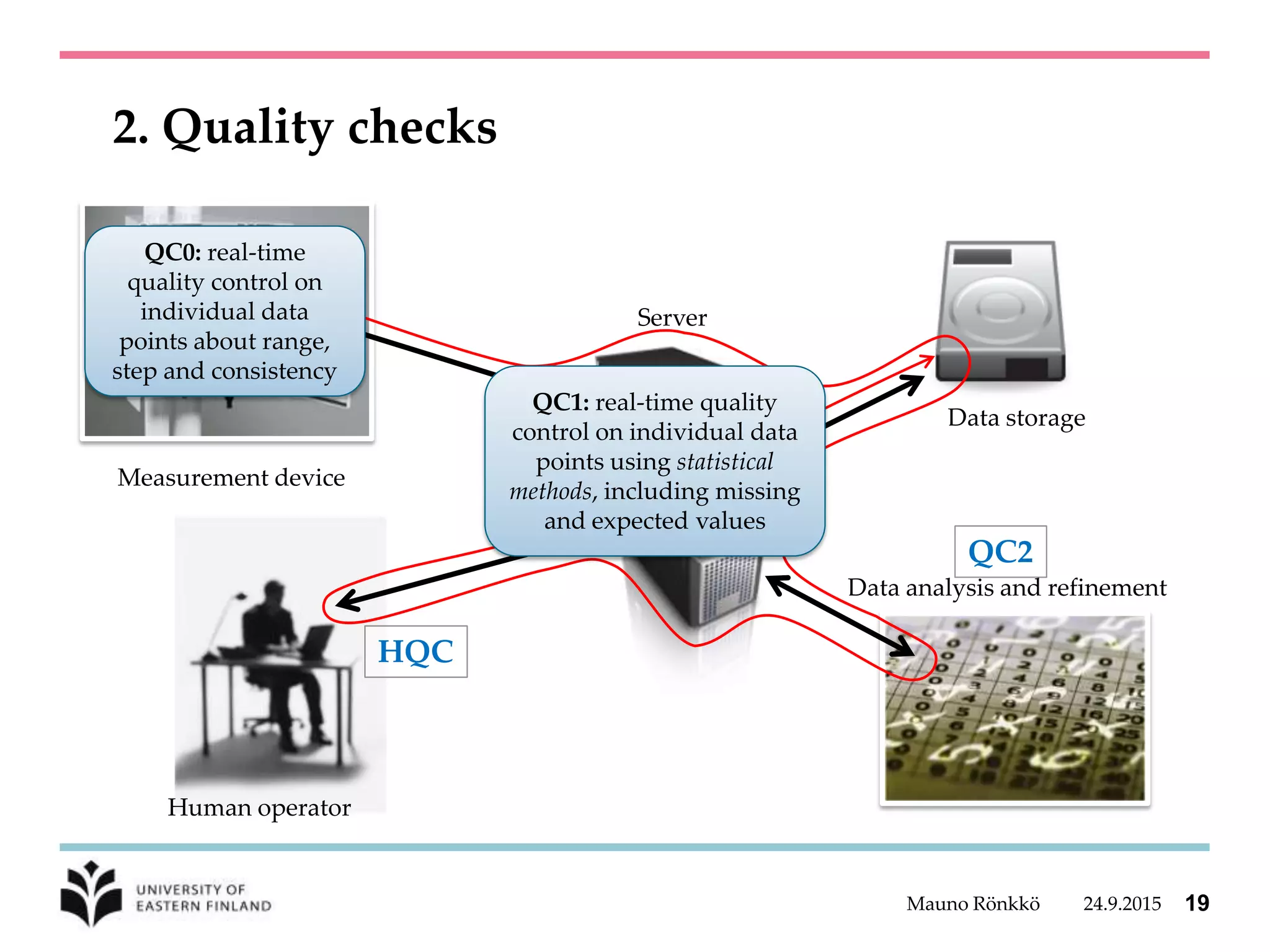Quality Control and Measurement Uncertainty | PDF