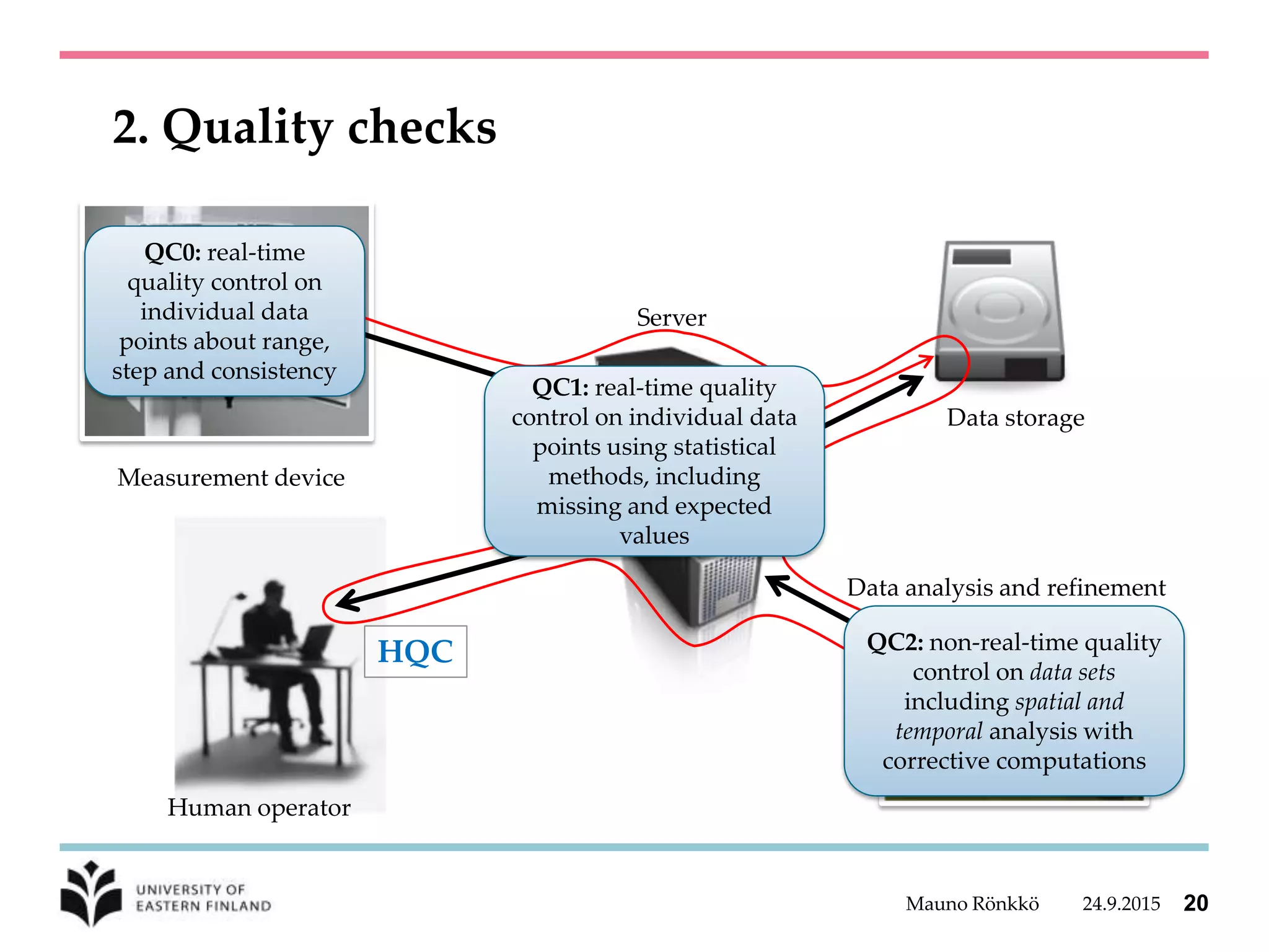Quality Control and Measurement Uncertainty | PDF