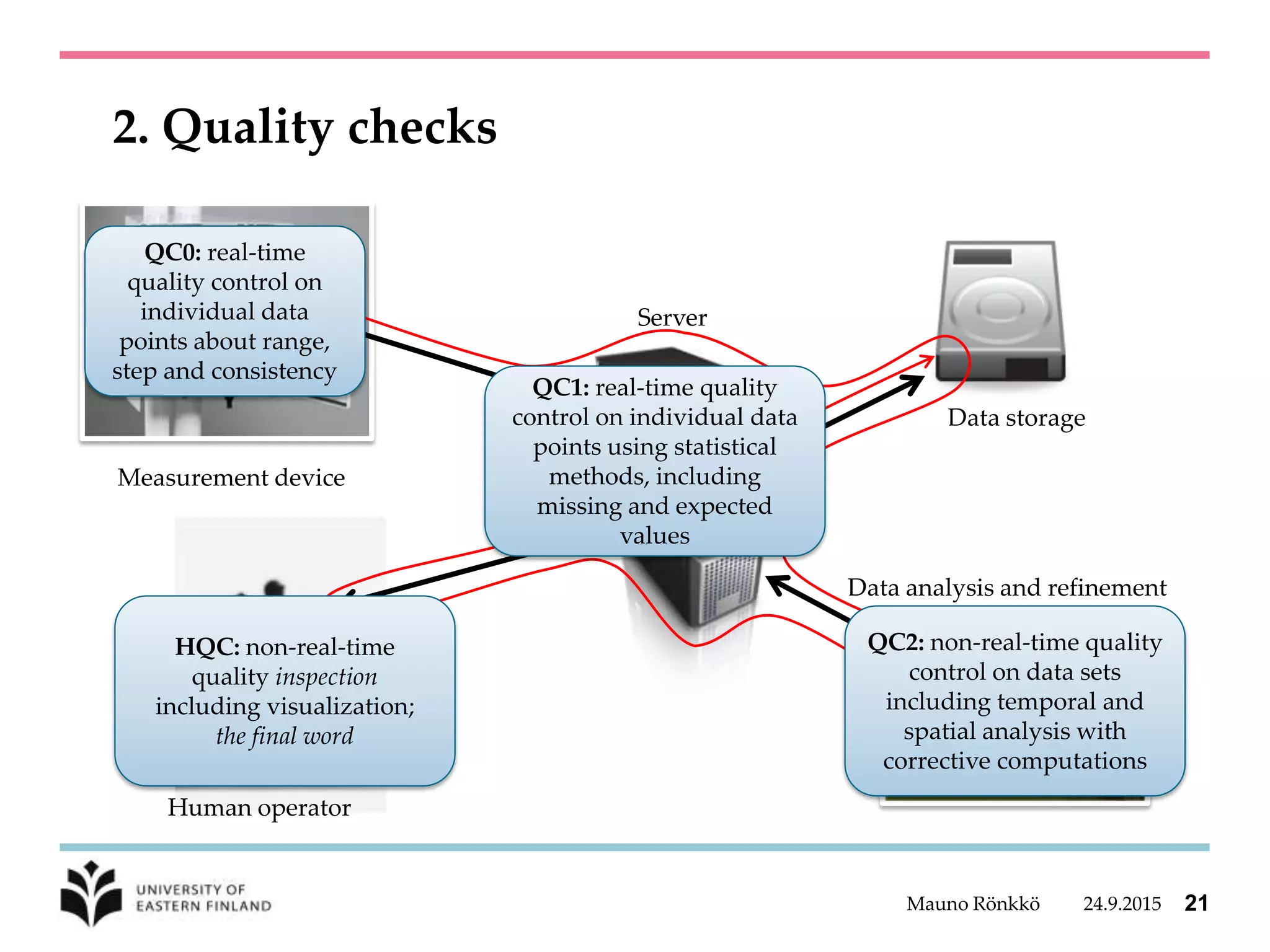 Quality Control and Measurement Uncertainty | PDF