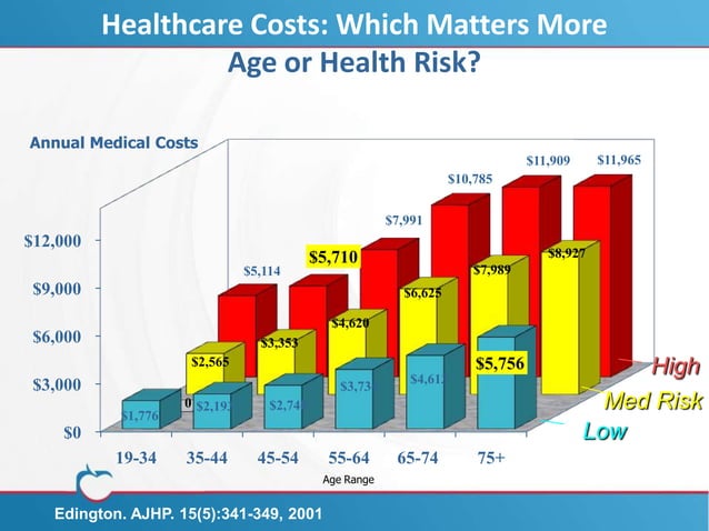Ron Loeppke - Leveraging the Tools of Technology with the Power of ...