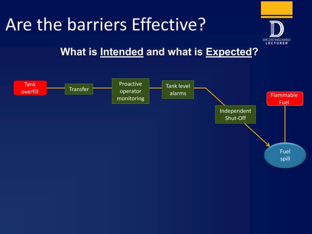 Human Factors in Barrier Thinking | PPTX