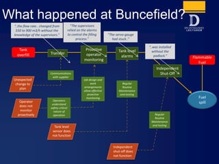 Human Factors in Barrier Thinking | PPTX